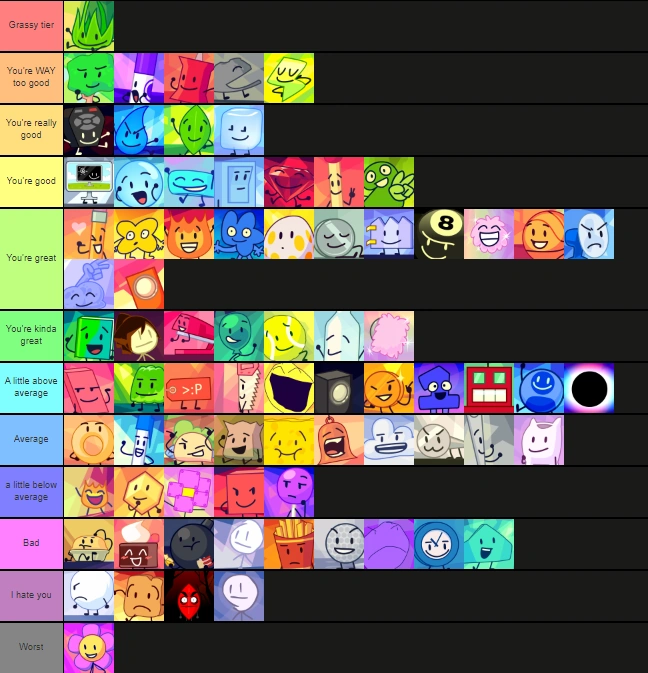 My tierlist as of TPOT 13 (peak episode) | Fandom