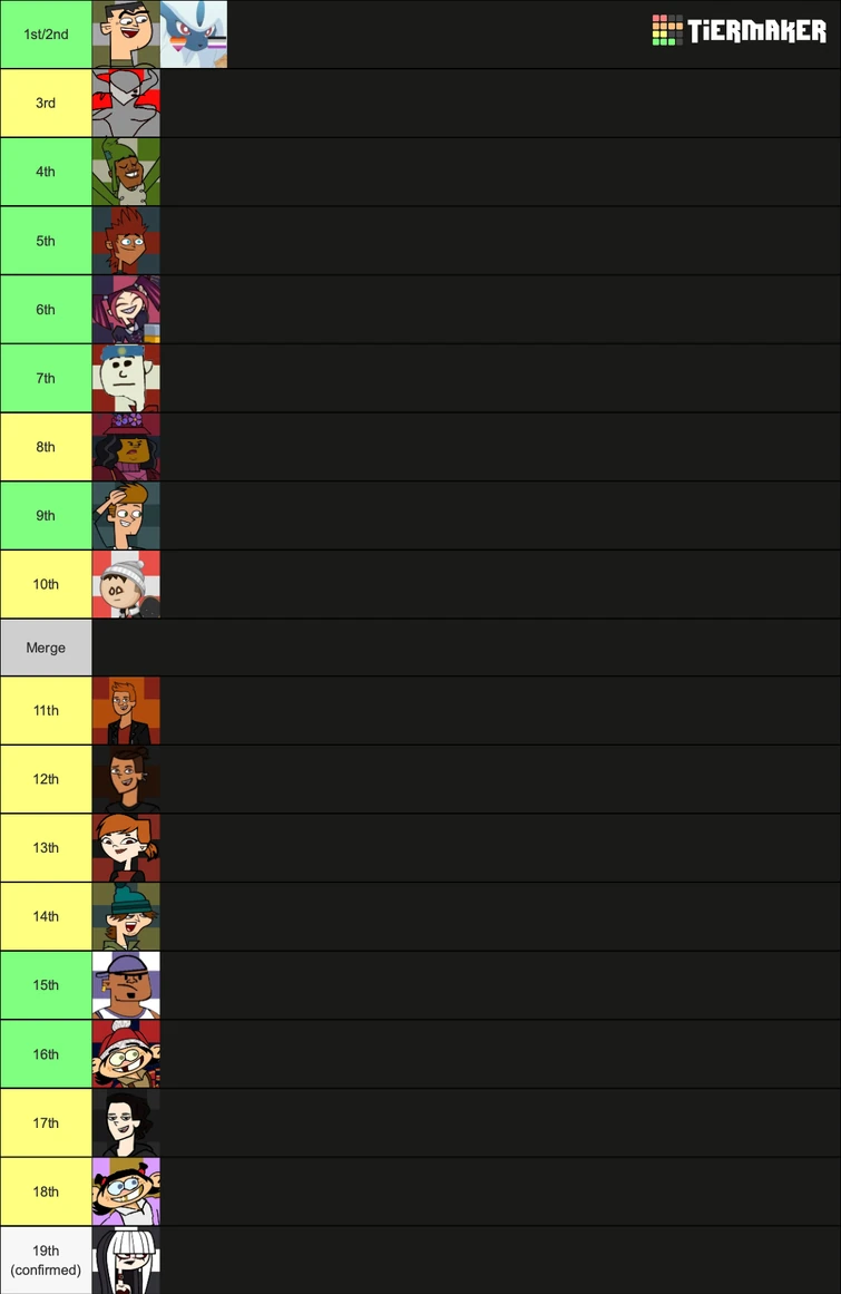 TD:GO Predictions | Fandom