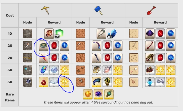 Farming Tips? | Fandom