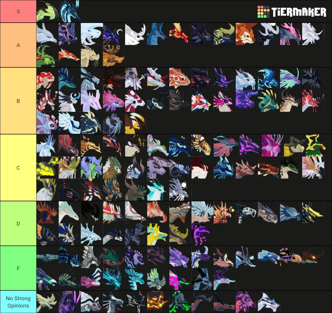 Dragon Tier List | Fandom
