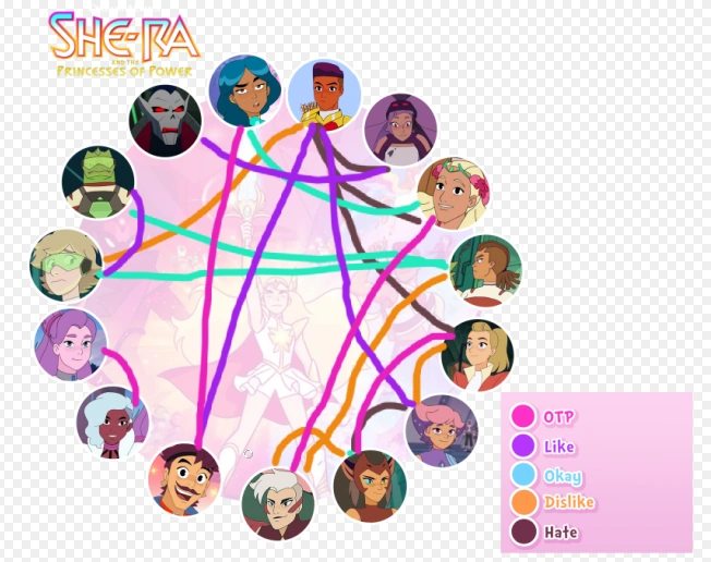 My She Ra Shipping Chart | Fandom