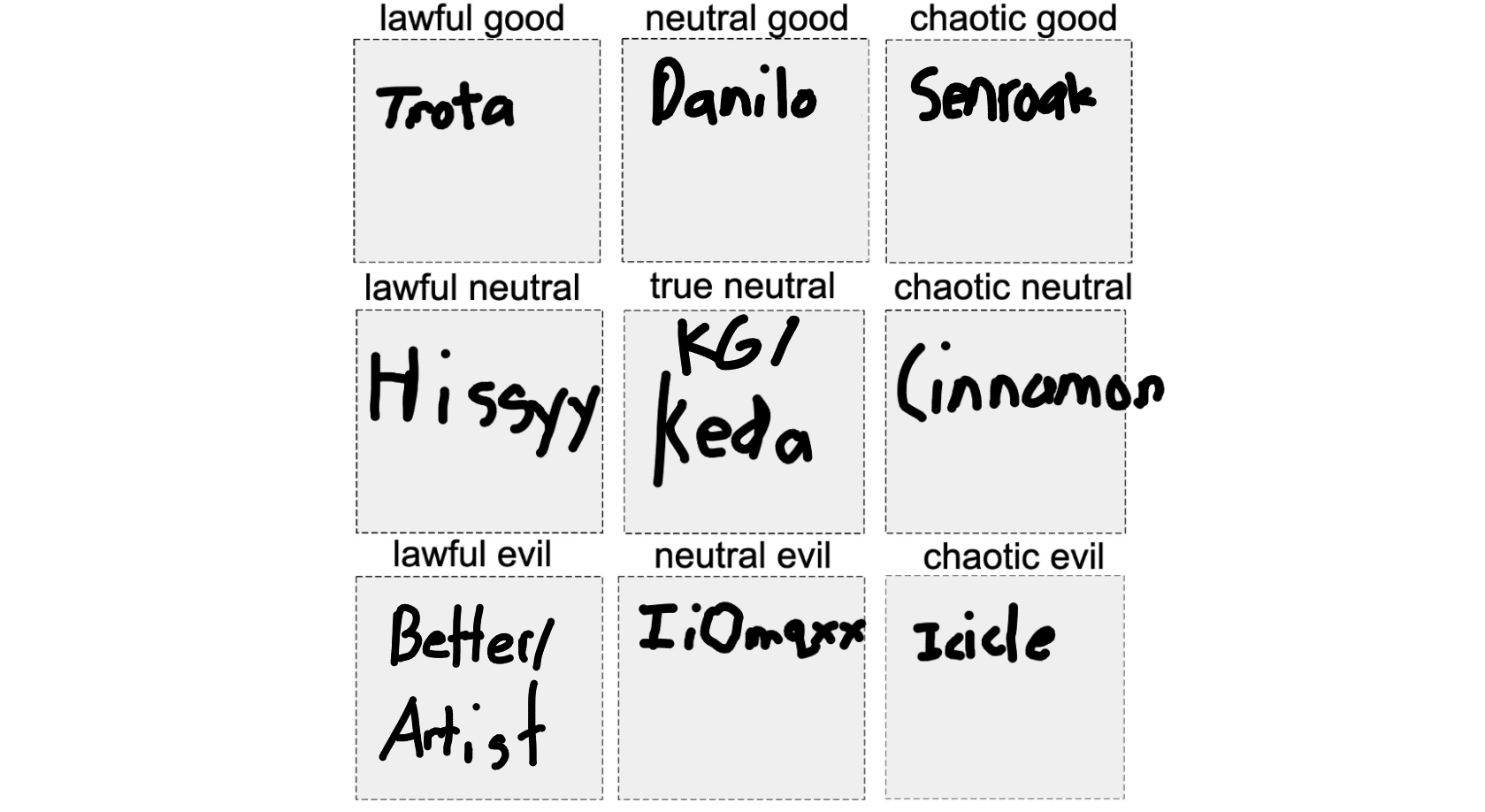 BFDI Wiki Alignment Chart | Fandom