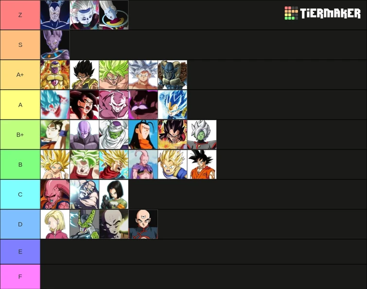 Power ranking (By scale to others) | Fandom