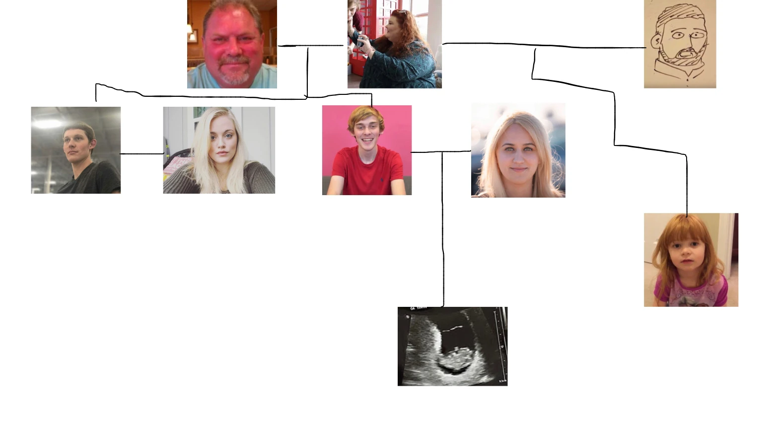 Logan’s family tree (sorry if it’s messy) | Fandom