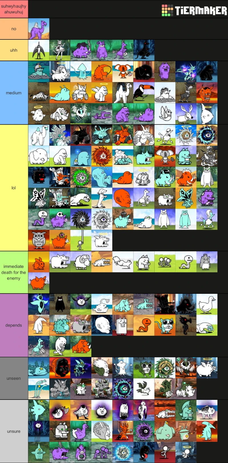 new enemy tier list | Fandom