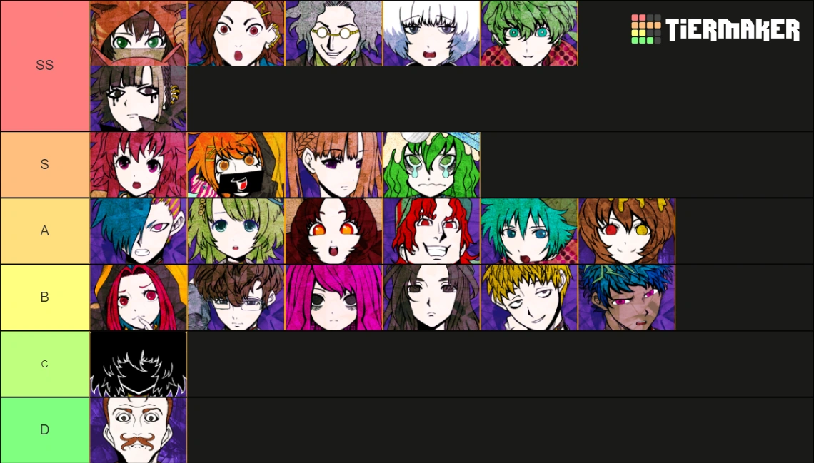 the most objective yttd tier list ever | Fandom