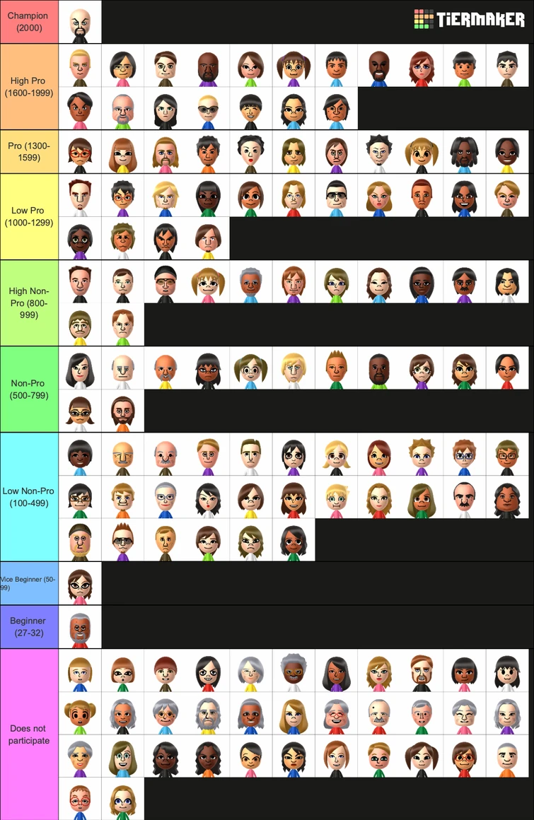 My Custom CPU Miis and their Boxing Stats! | Fandom