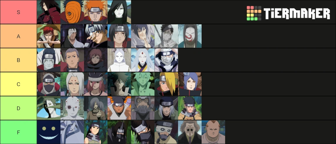 Naruto Villain Tier List | Fandom