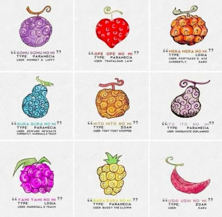 Plse show me fruit ideas | Fandom