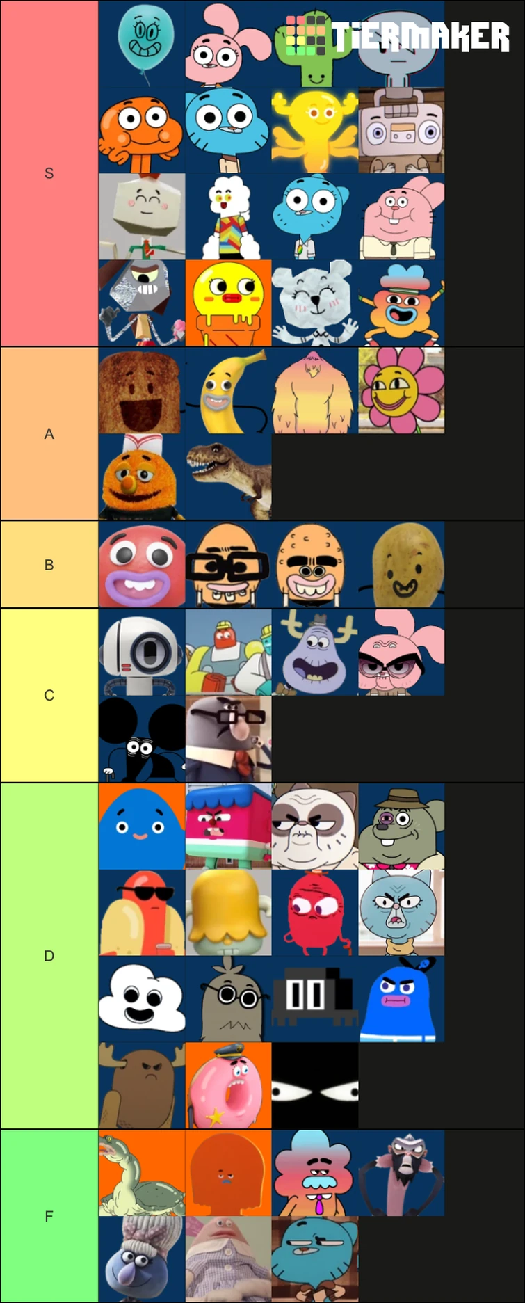 My Tawog Tier List | Fandom