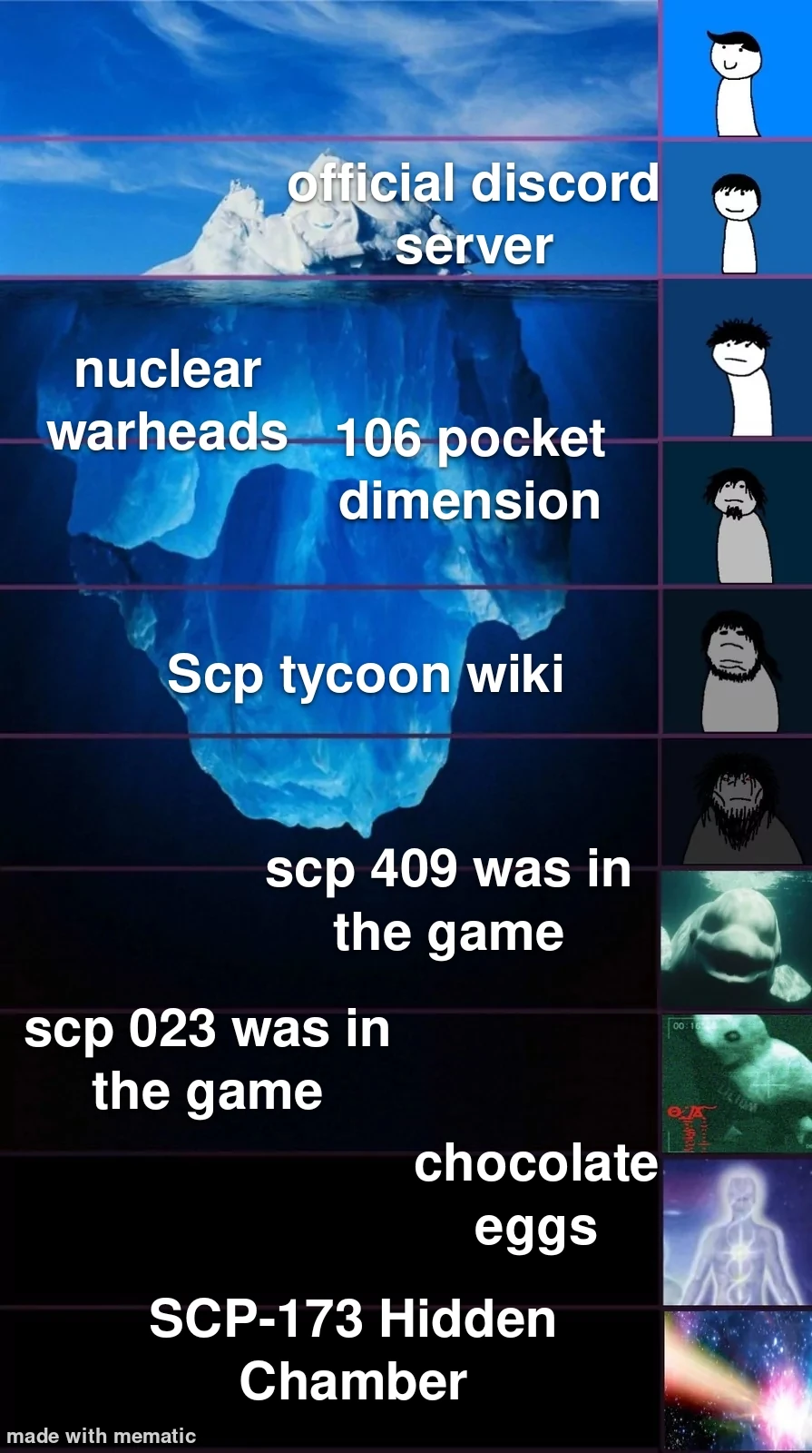 Scp tycoon iceberg | Fandom