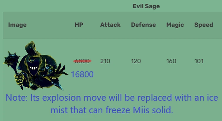 Discuss Everything About Miitopia Wiki | Fandom