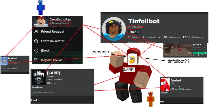 Discuss Everything About (Unofficial) Randomly Generated Droids Wiki ...