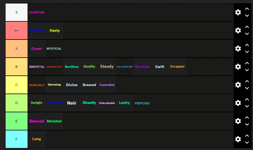 enchant tier list | Fandom