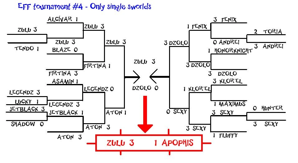 Official Duel Tournament 4 | Elite Wiki | Fandom
