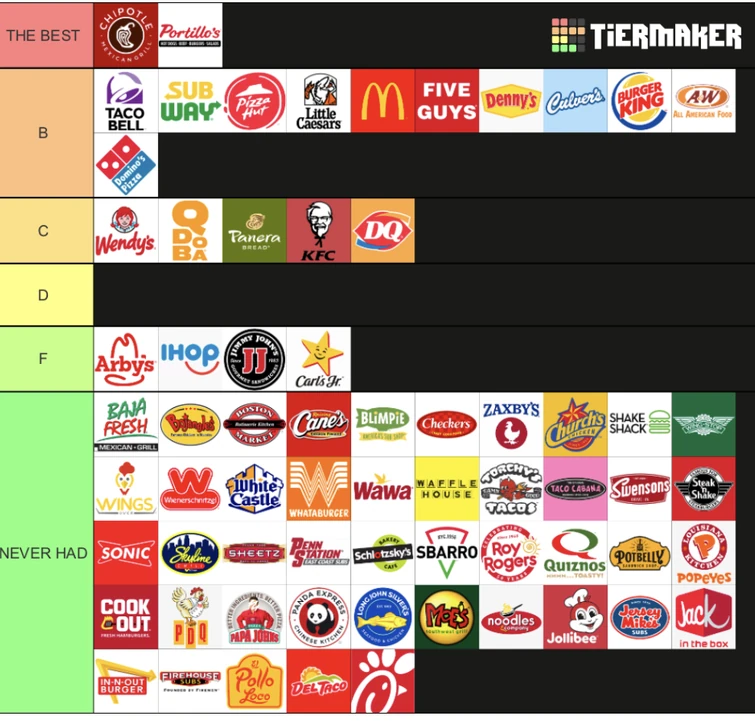 My tier list of grocery stores (and now fast food places): | Fandom