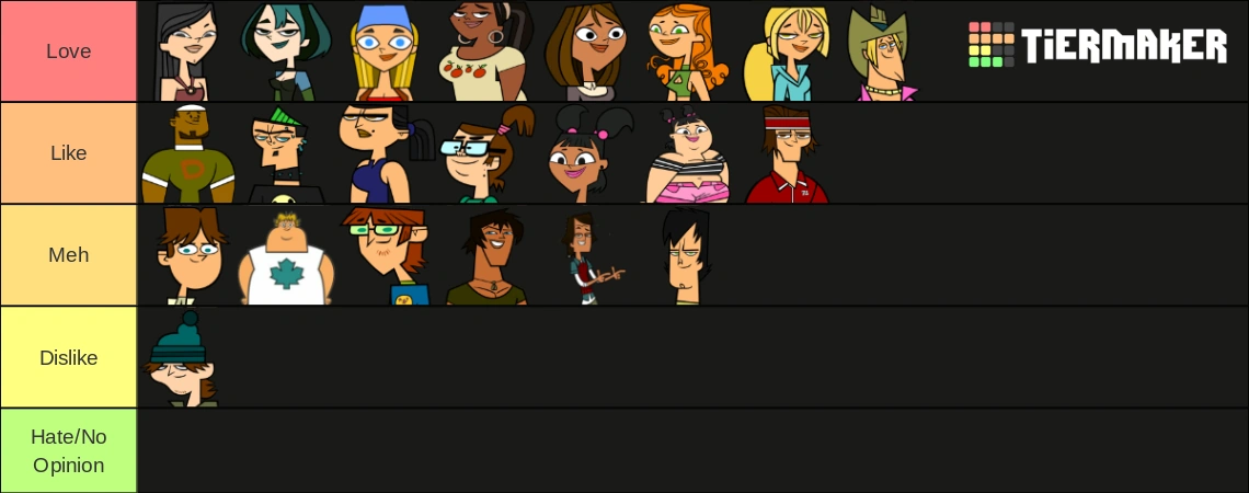my tdi tierlist after watching episodes 1-10 | Fandom