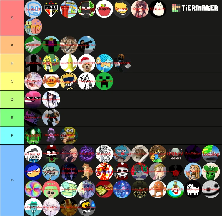 Tierlist V2 | Fandom