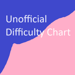 Unofficial Difficulty Chart | Effortful's Difficulties Wiki | Fandom