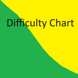 Difficulty Chart | Effortful's Difficulties Wiki | Fandom