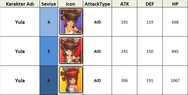 YULA | Efsane Savaşları Wiki | Fandom