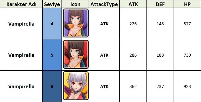 VAMPİRELLA | Efsane Savaşları Wiki | Fandom