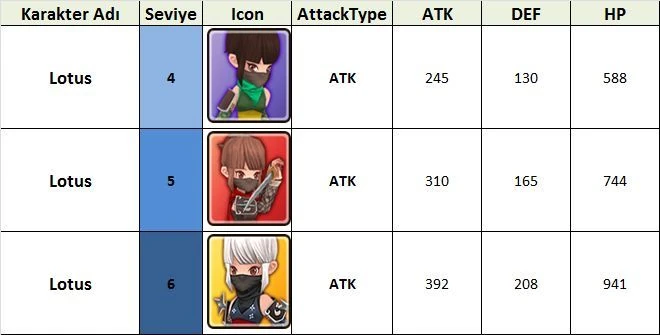 LOTUS | Efsane Savaşları Wiki | Fandom