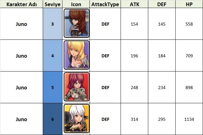 JUNO | Efsane Savaşları Wiki | Fandom