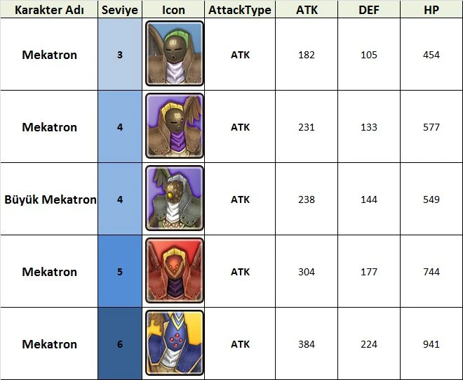 MEKATRON | Efsane Savaşları Wiki | Fandom