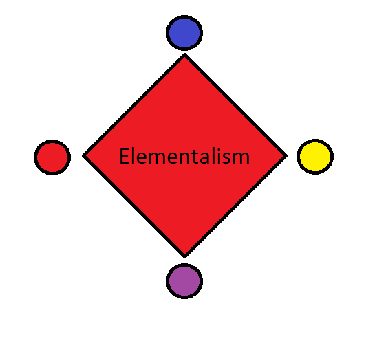 Elementalism | EG4W and the antisocial strawberry Wikia | Fandom