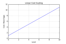 Maths Formulae | Egg Farm Simulator RBLX Wiki | Fandom