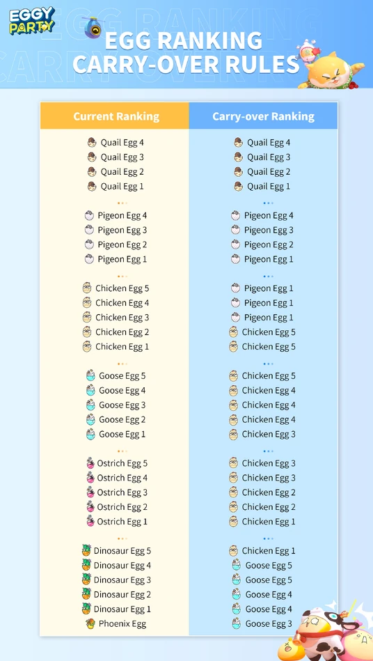 Egg Ranking | Eggy party Wiki | Fandom