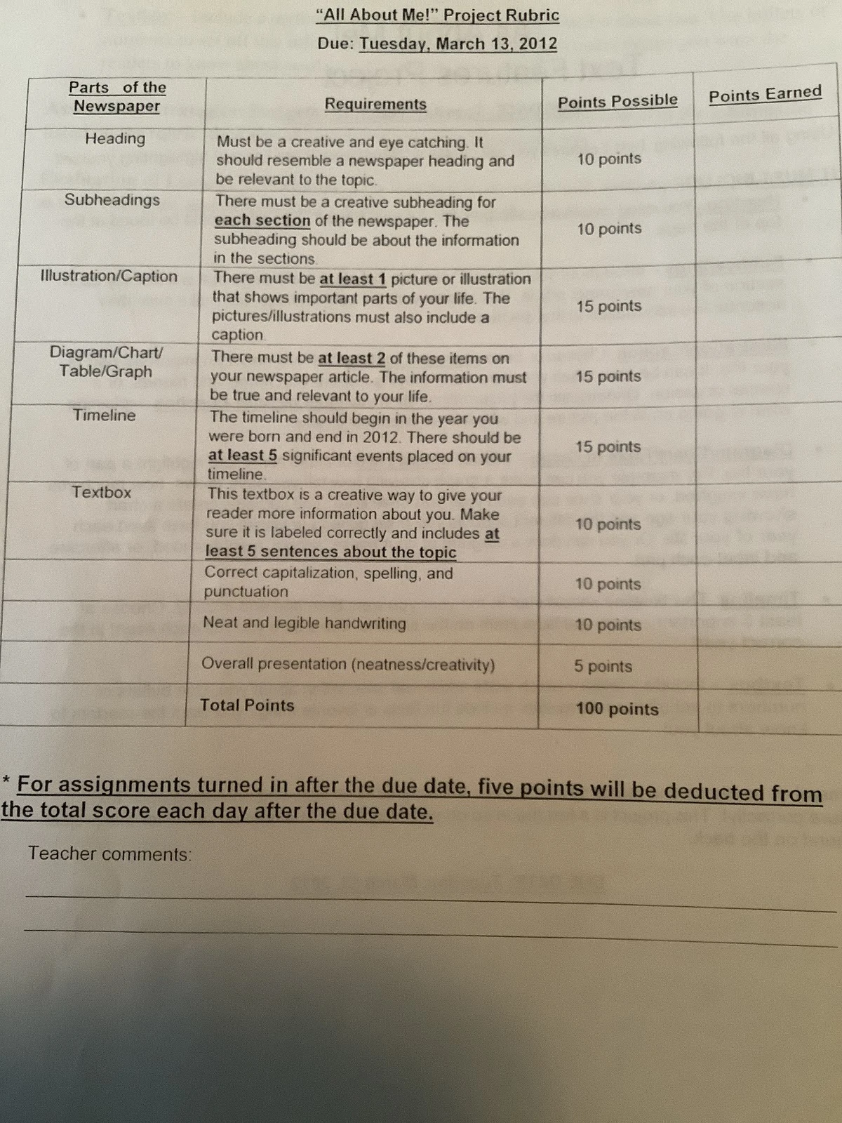 Text Feature Project | Egret Lake Arts Integration Wiki | Fandom