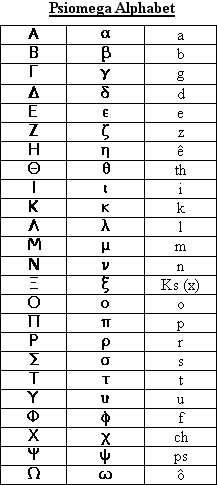 Psiomega Alphabet | Ehrdipedia Wiki | Fandom