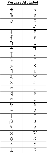 Vergare Alphabet | Ehrdipedia Wiki | Fandom