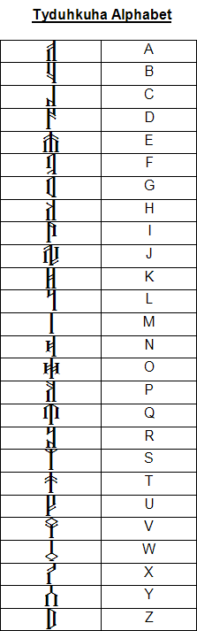 Tyduhkuha Alphabet | Ehrdipedia Wiki | Fandom