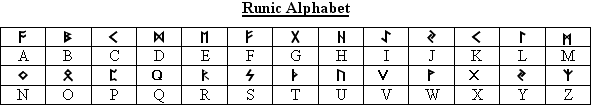 Runic | Ehrdipedia Wiki | Fandom