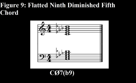 Ninth Chord,Types Of Ninth Chords | Ehsankoopayeh Wiki | Fandom
