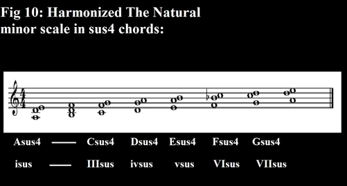 Harmonizing The Major Scale and The Natural minor Scale In Other Chord ...