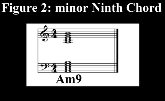 Ninth Chord,Types Of Ninth Chords | Ehsankoopayeh Wiki | Fandom