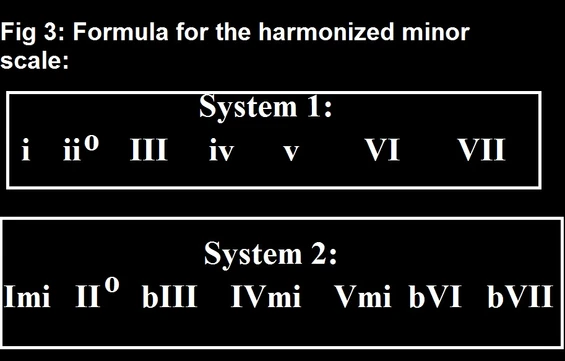 Harmonizing The Major Scale and The Natural minor Scale In Other Chord ...