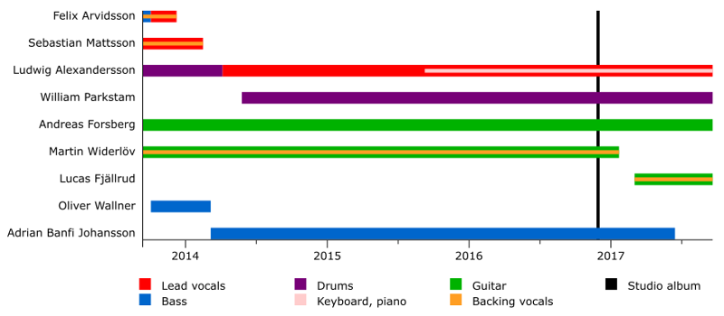 Eighth Avenue | Eighth Avenue Wiki | Fandom