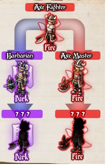 Axe Job | Einherjar Chronicles Wikia | Fandom