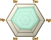 Thialfi | Einherjar Chronicles Wikia | Fandom