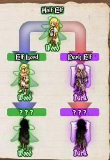 Elf Job | Einherjar Chronicles Wikia | Fandom