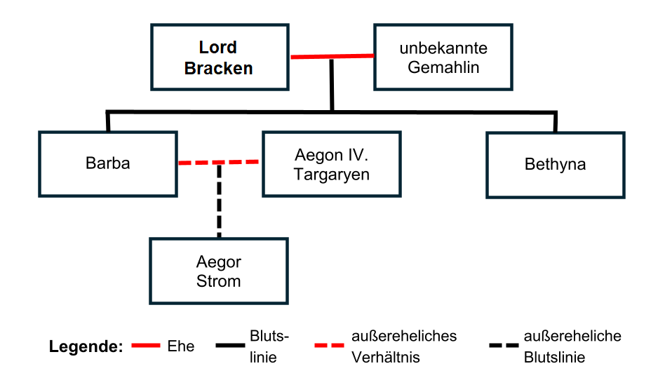 Lord Bracken | Das Lied von Eis und Feuer Wiki | Fandom