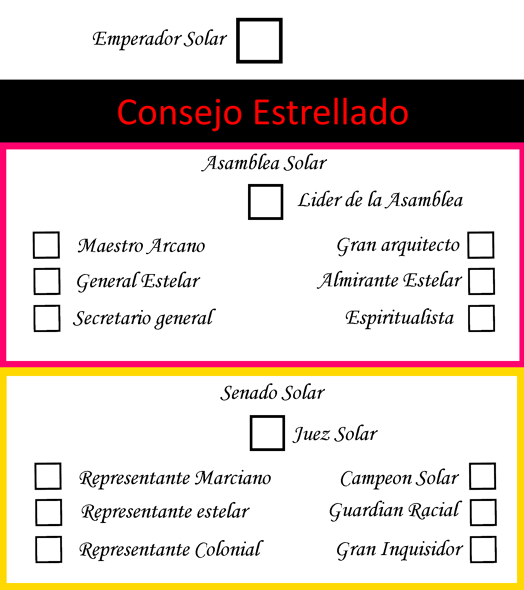 Imperium Solaris (MC) | Wiki El Reino de los Mapgames | Fandom