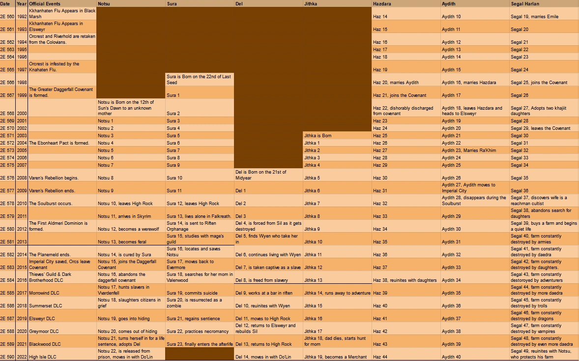 Category:Suraverse | The Elder Scrolls Sandbox | Fandom