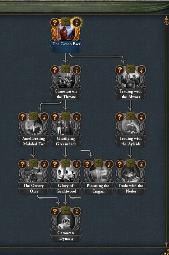 Valenwood | Elder Scrolls Universalis Wiki | Fandom