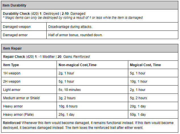 Item Durability | ElderDragonSaga Wiki | Fandom